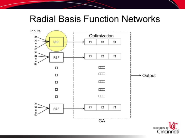 Complex system | PPT
