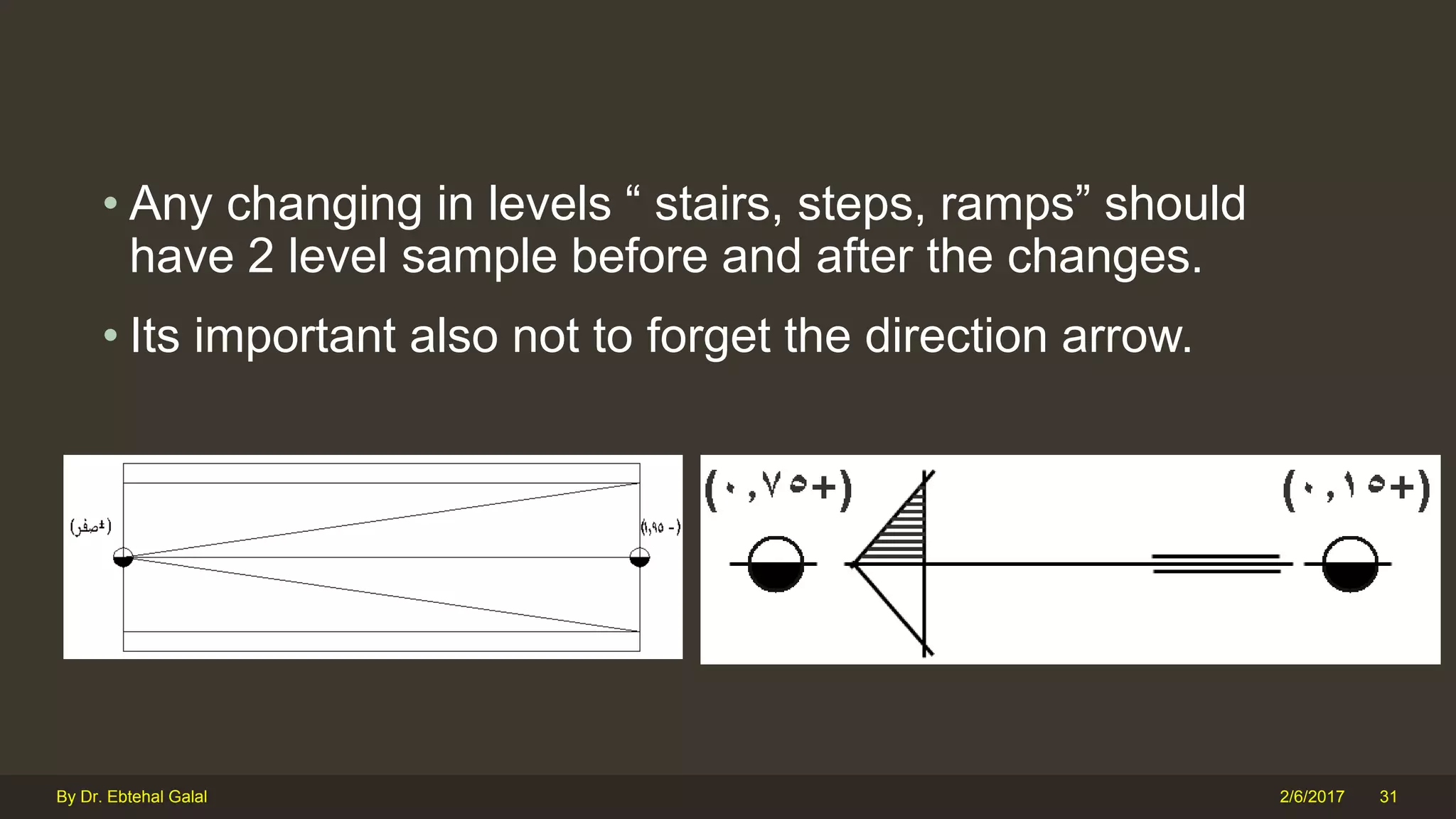 working drawings for beginners | PPTX