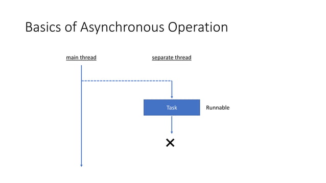 Completable Future Java 8 Features With Example Ppt