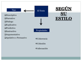 estructura del texto | PPTX