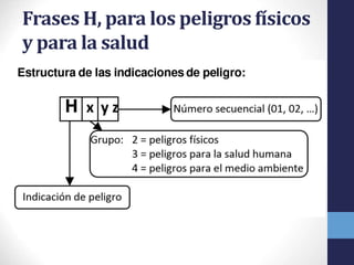 Completa Control de Quimicos y Residuos Peligrosos.ppt