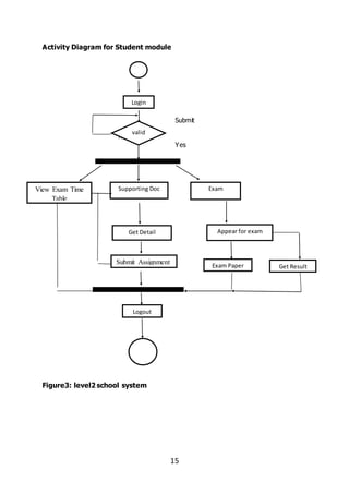 Online school mangment system | PDF