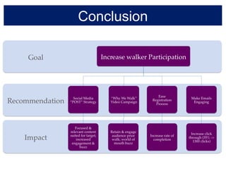 Arthritis Society Pro Bono Recommendation Presentation | PPT