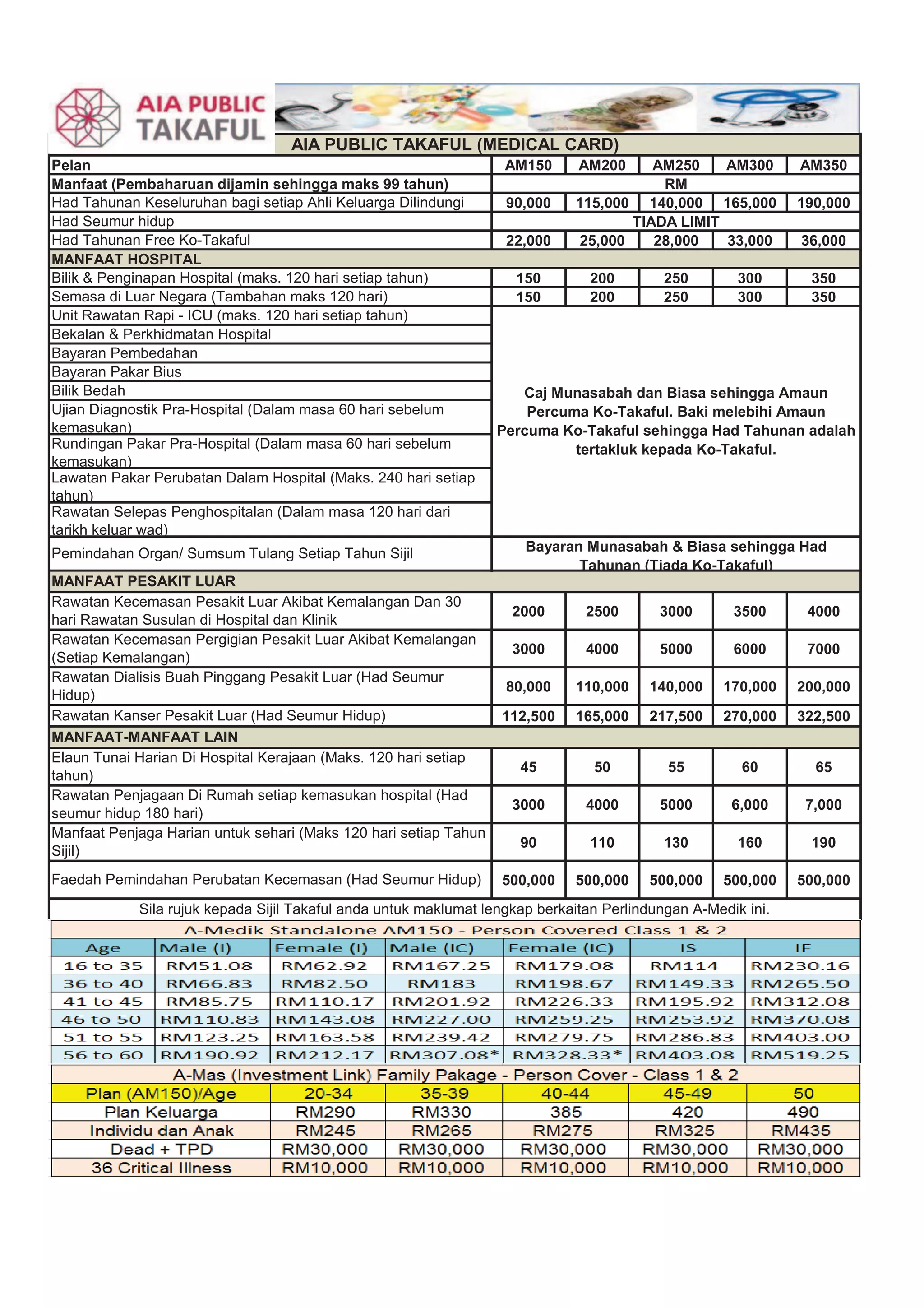 Aia Takaful Plan | PDF