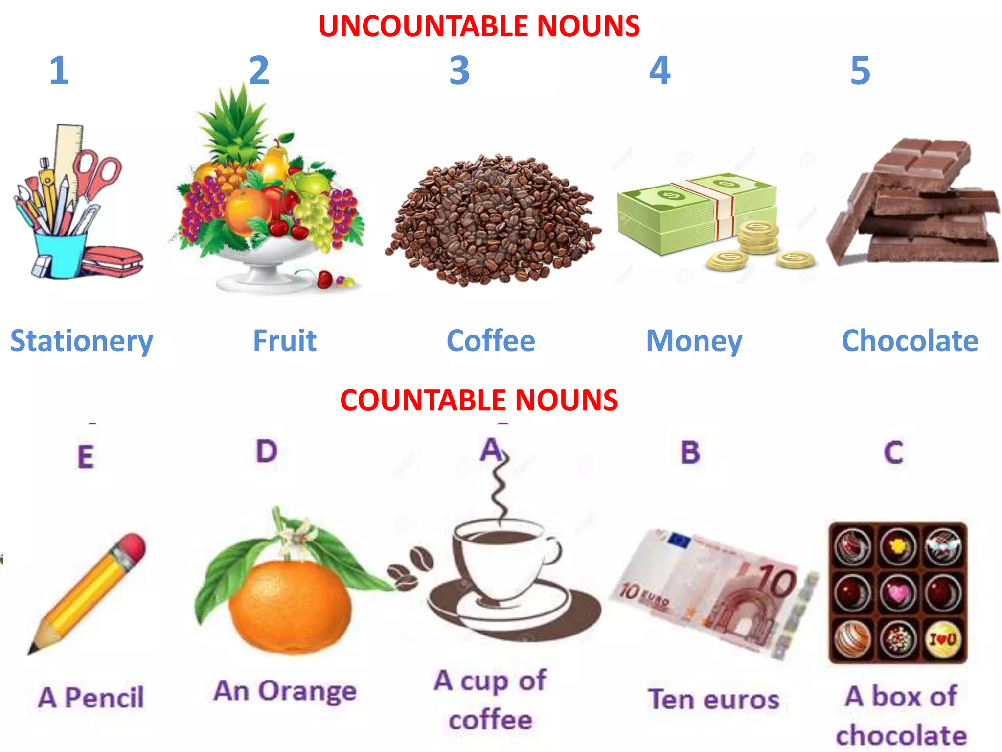 Countable and Uncountable Noun | PPTX