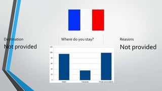 Questionnaire about tourism | PPT