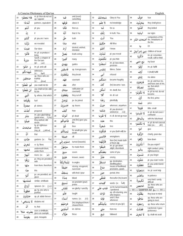 Complete continuous quran dictionary 32 pages-english | PDF