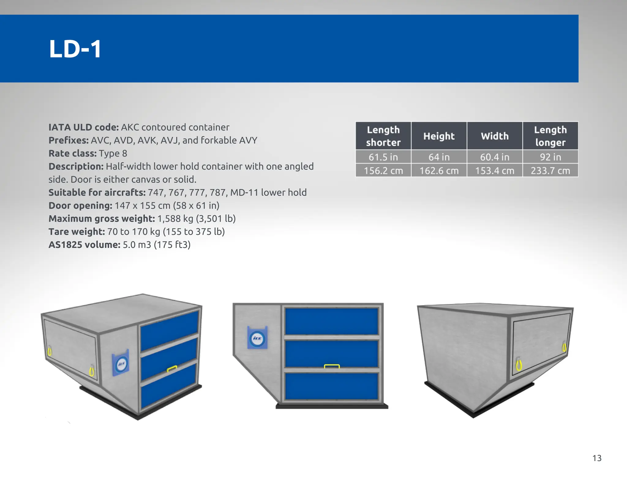 Complete-Air-Freight-Container-Guide.pdf