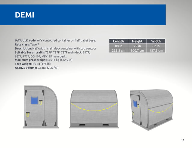Complete-Air-Freight-Container-Guide.pdf | Air Travel | Travel Type
