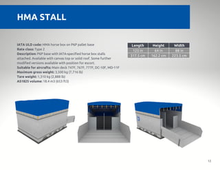 Complete-Air-Freight-Container-Guide.pdf