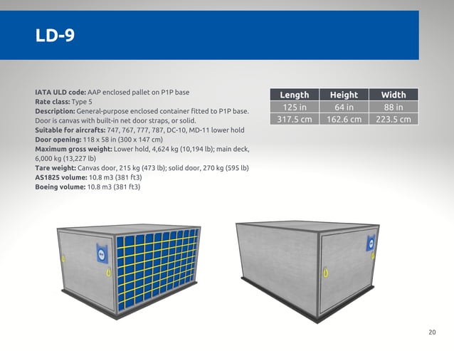 Complete-Air-Freight-Container-Guide.pdf | Air Travel | Travel Type