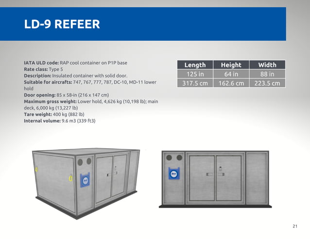 Complete-Air-Freight-Container-Guide.pdf | Air Travel | Travel Type