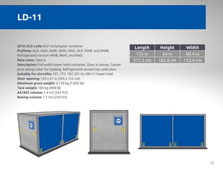 Complete-Air-Freight-Container-Guide.pdf