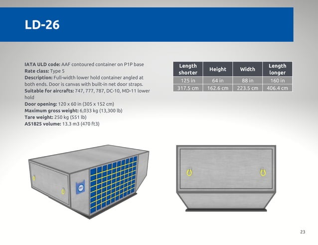 Complete-Air-Freight-Container-Guide.pdf | Air Travel | Travel Type