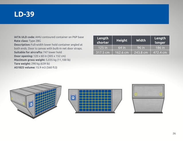 Complete-Air-Freight-Container-Guide.pdf | Air Travel | Travel Type