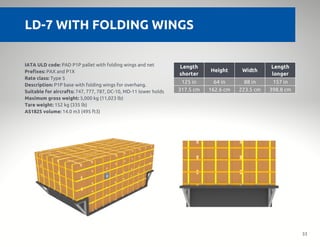 Complete-Air-Freight-Container-Guide.pdf