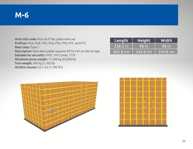 Complete-Air-Freight-Container-Guide.pdf | Air Travel | Travel Type