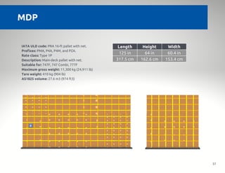 Complete-Air-Freight-Container-Guide.pdf