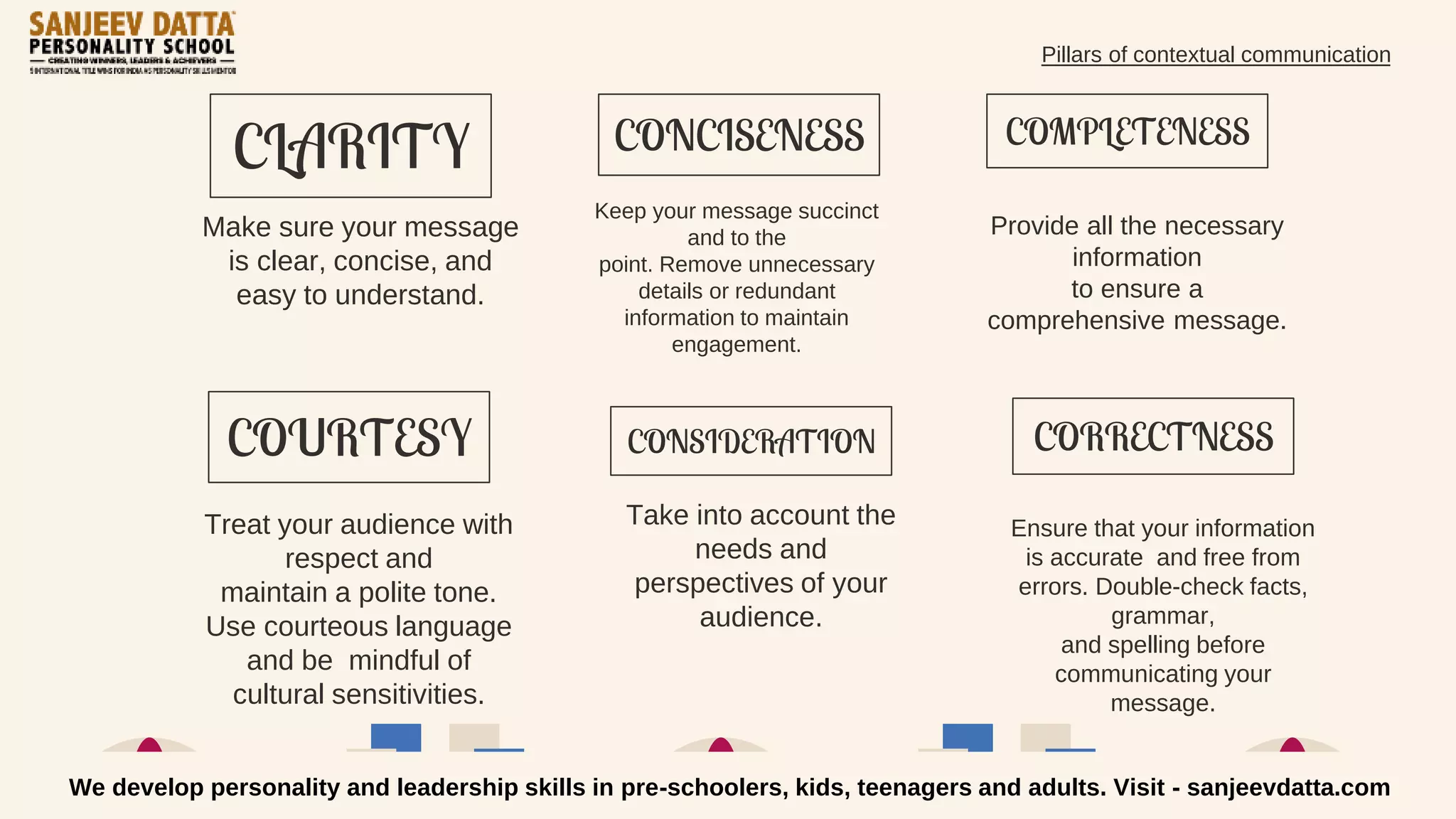 complete-guide-to-communication-skills.pptx