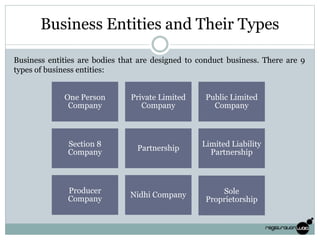 Complete guide to company formation | PPT