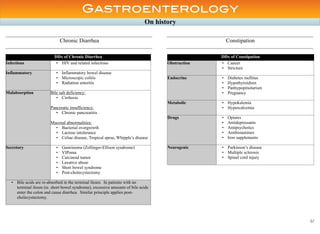The Complete Guide to Differential Diagnoses | PDF