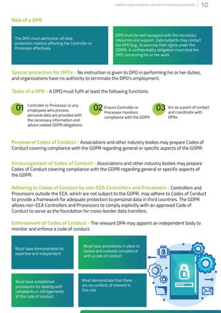 Complete Guide to General Data Protection Regulation (GDPR) | PDF ...