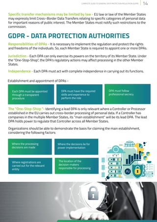 Complete Guide to General Data Protection Regulation (GDPR) | PDF | Internet Safety | Parenting