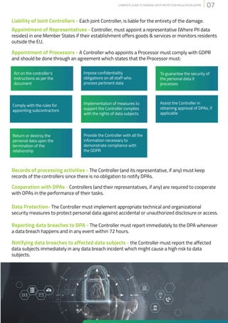 Complete Guide to General Data Protection Regulation (GDPR) | PDF ...