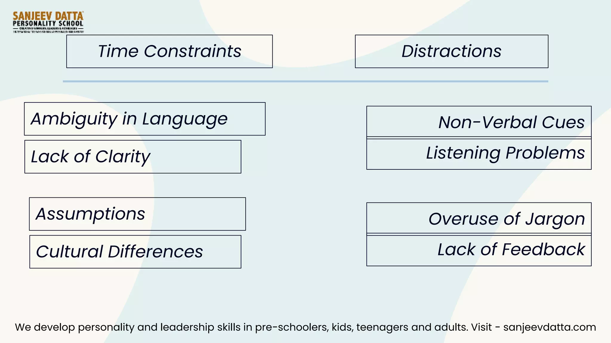 Complete Guide to Miscommunication | PPTX