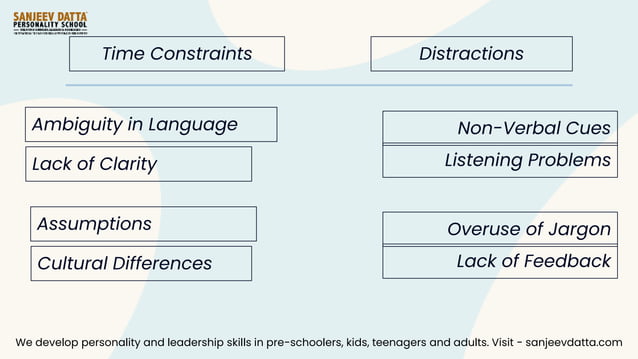 Complete Guide to Miscommunication | PPTX