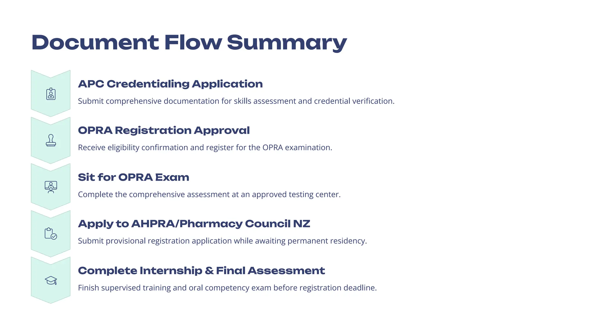 Complete-Guide-to-OPRA-Exam-for-Pharmacists.pdf