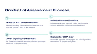 Complete-Guide-to-OPRA-Exam-for-Pharmacists.pdf