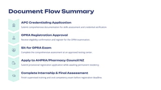 Complete-Guide-to-OPRA-Exam-for-Pharmacists.pdf