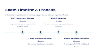 Complete-Guide-to-OPRA-Exam-for-Pharmacists.pdf
