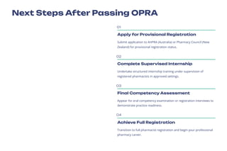 Complete-Guide-to-OPRA-Exam-for-Pharmacists.pdf