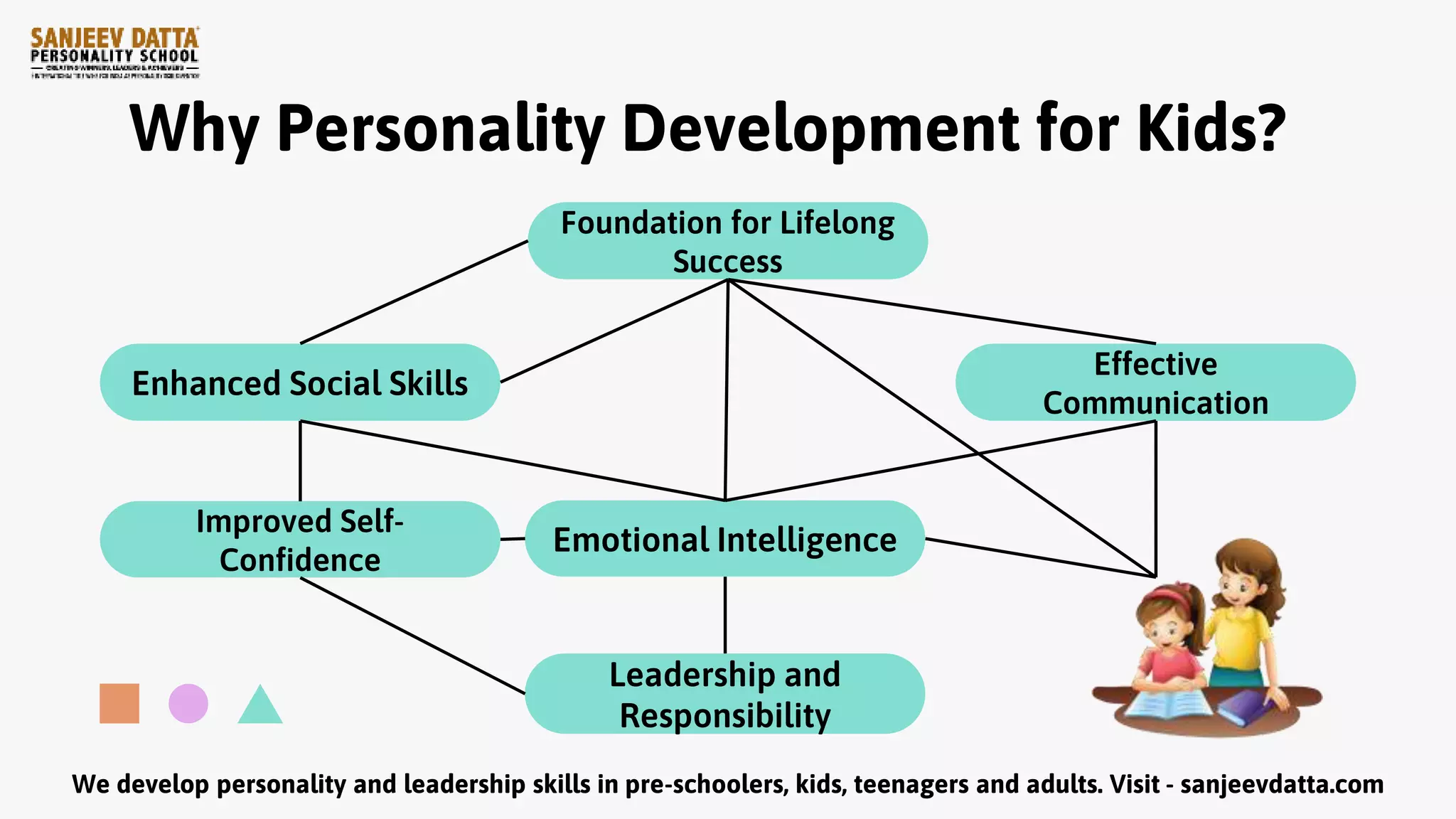 Complete Guide to Teenage Parenting | PPTX