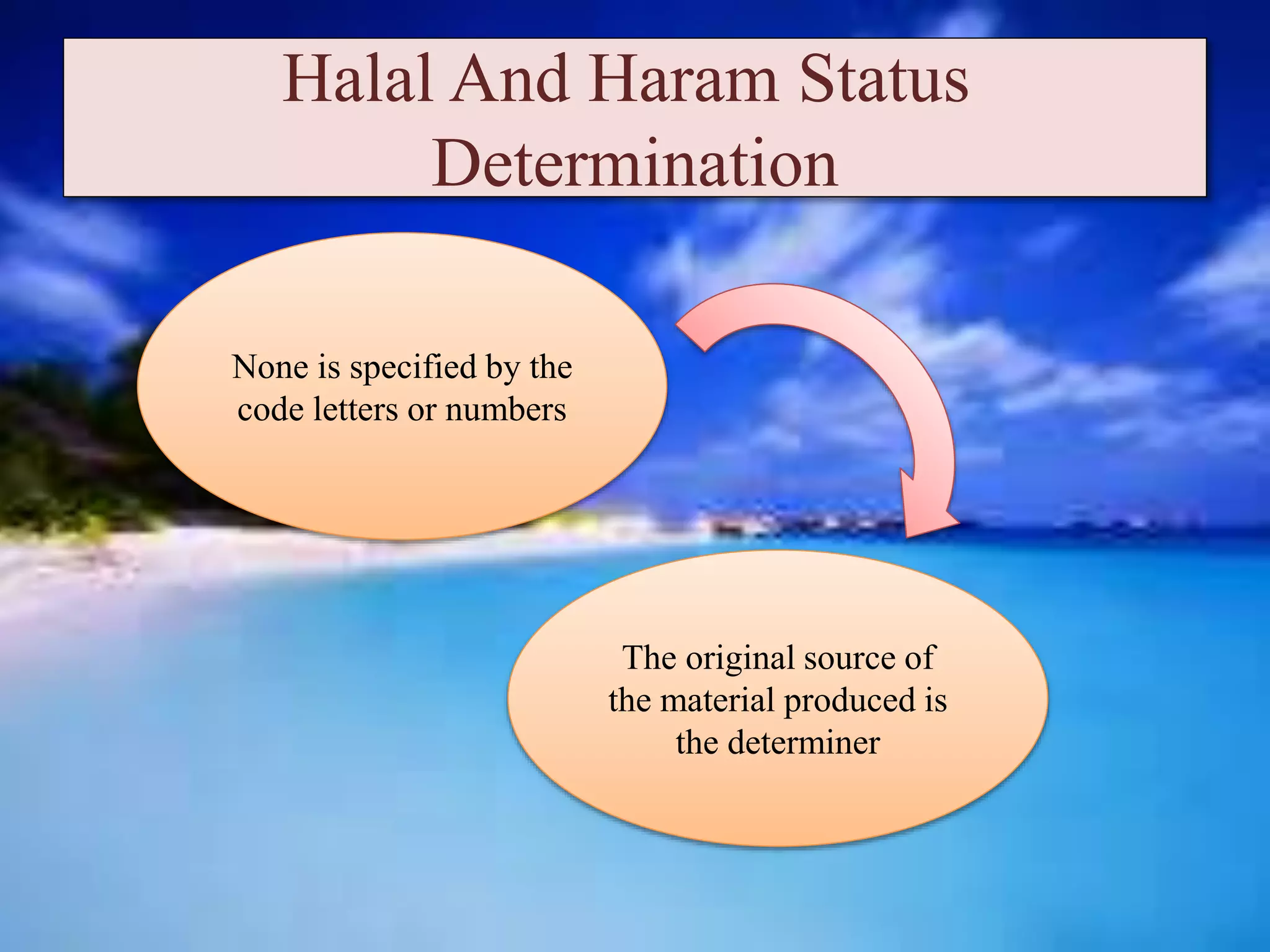 Occurence of Halal Issue in Malaysia | PPT