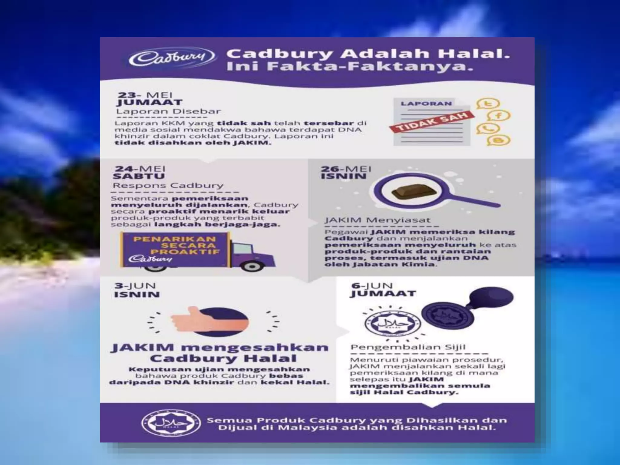 Occurence of Halal Issue in Malaysia | PPT