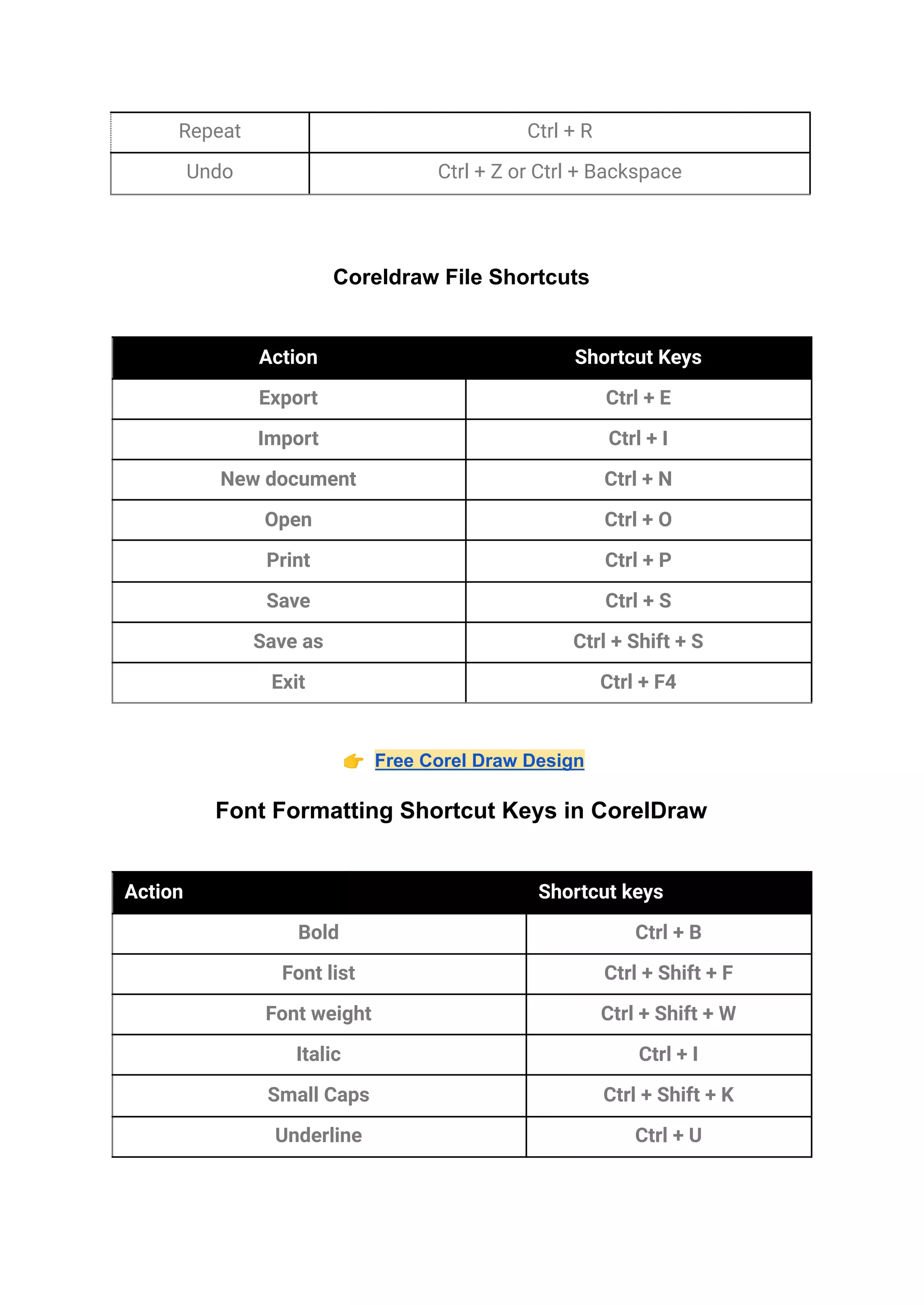 CorelDRAW Shortcut Keys | Complete list of Keyboard Shortcuts for Corel DRAW | PDF