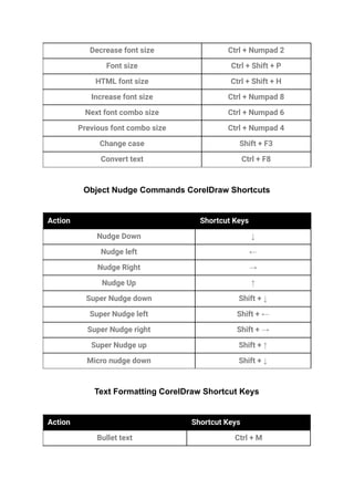 CorelDRAW Shortcut Keys | Complete list of Keyboard Shortcuts for Corel DRAW | PDF