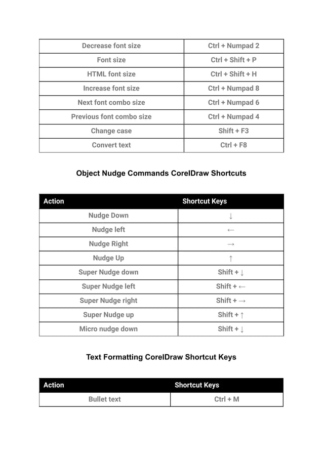 CorelDRAW Shortcut Keys | Complete list of Keyboard Shortcuts for Corel ...