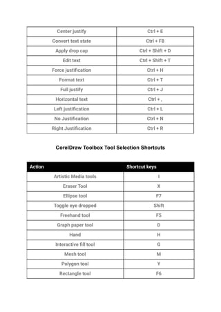 CorelDRAW Shortcut Keys | Complete list of Keyboard Shortcuts for Corel ...