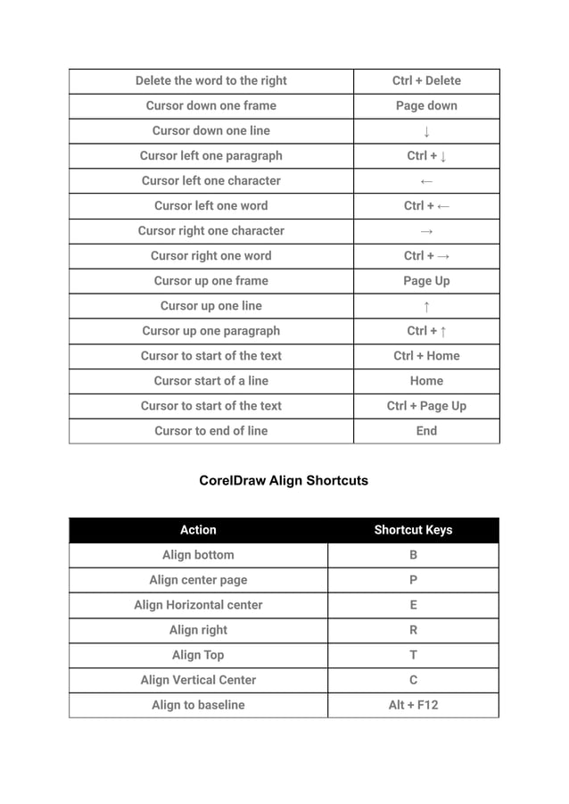 CorelDRAW Shortcut Keys | Complete list of Keyboard Shortcuts for Corel DRAW | PDF | Desktop ...