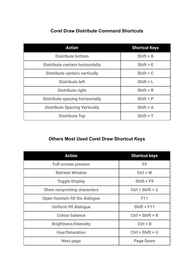 Coreldraw Shortcut Keys Complete List Of Keyboard Shortcuts For Corel Draw Pdf Desktop