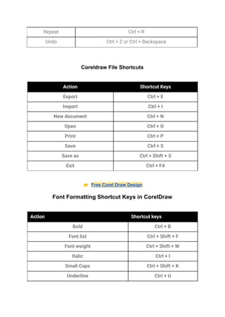 CorelDRAW Shortcut Keys | Complete list of Keyboard Shortcuts for Corel ...
