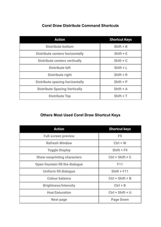 CorelDRAW Shortcut Keys | Complete list of Keyboard Shortcuts for Corel DRAW | PDF | Desktop ...