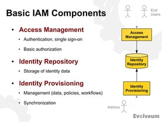 Complete open source IAM solution | PDF