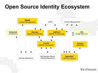 Complete open source IAM solution | PDF