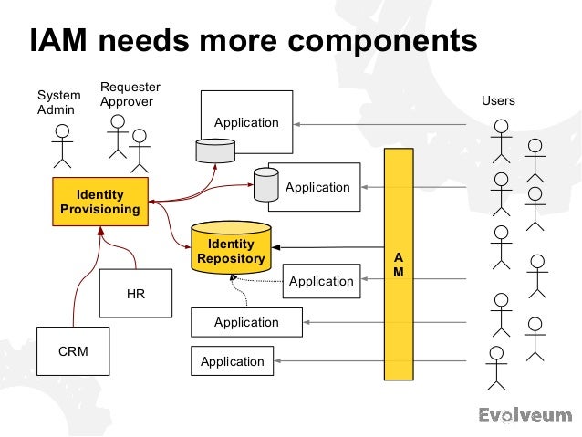 Complete open source IAM solution