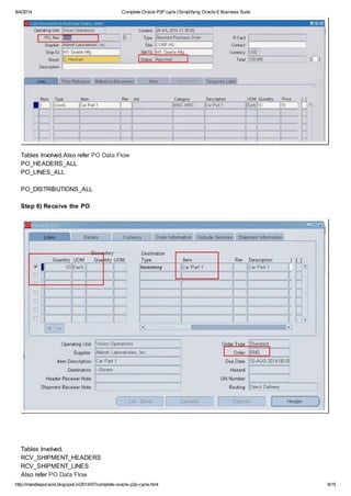 Complete Oracle Procure to Pay Cycle | PDF
